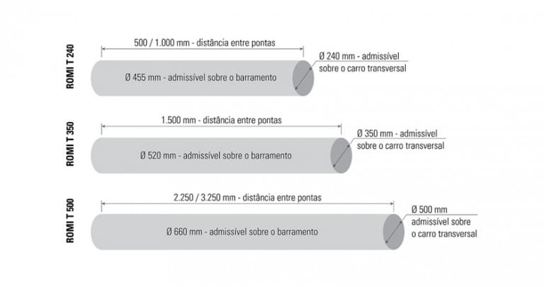 Linha ROMI T | Tornos Universais