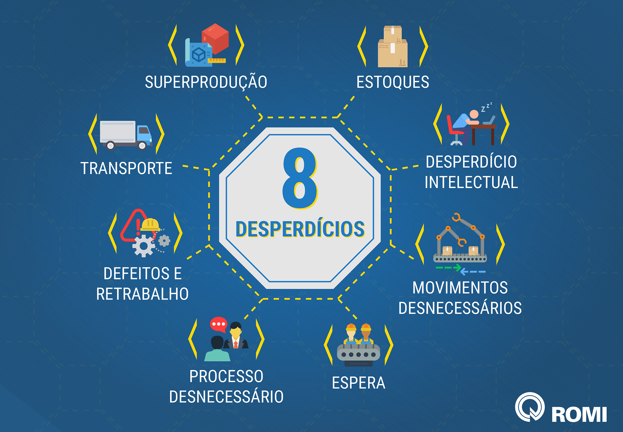 Lean Manufacturing: filosofia de gestão que visa eliminar desperdícios ... Lean Manufacturing: filosofia de gestão que visa eliminar desperdícios ...
